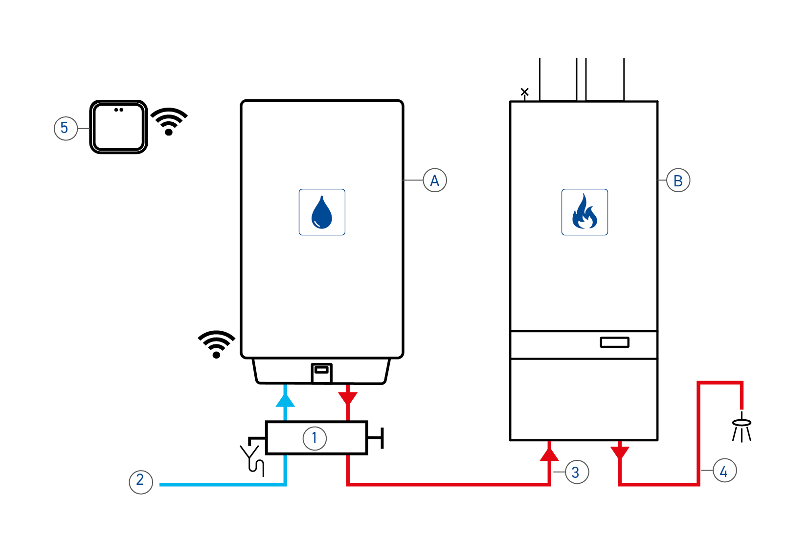 Itho Daalderop - Slimme samenwerking: Green Energy Smartboiler® en cv ...
